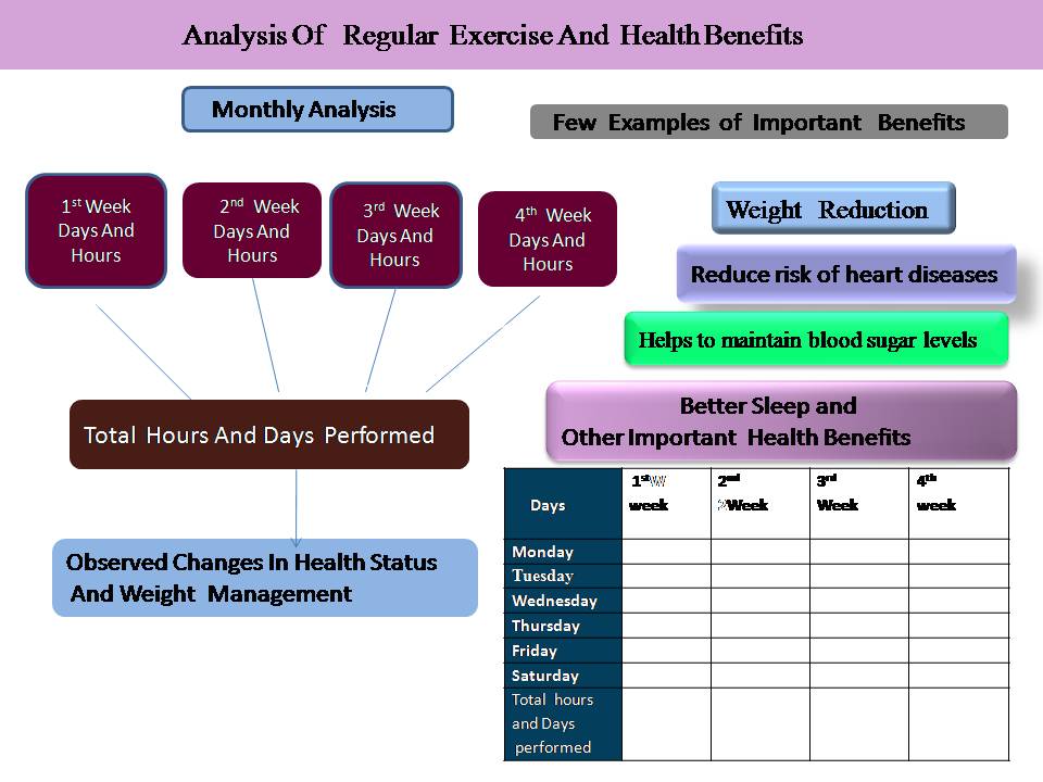 Regular exercise and Health Benefits – Your Nutricafe